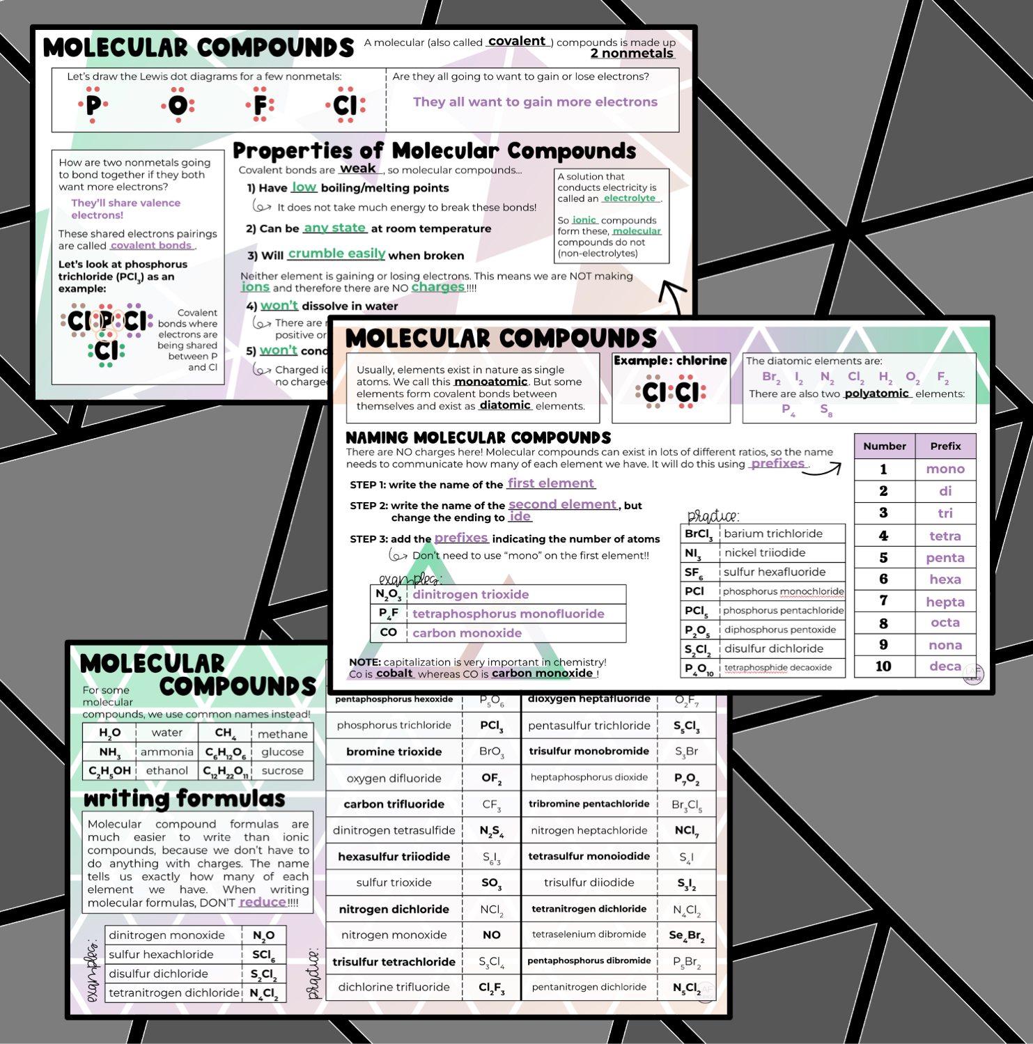 Molecular Compounds (Notes and Practice) | Made By Teachers