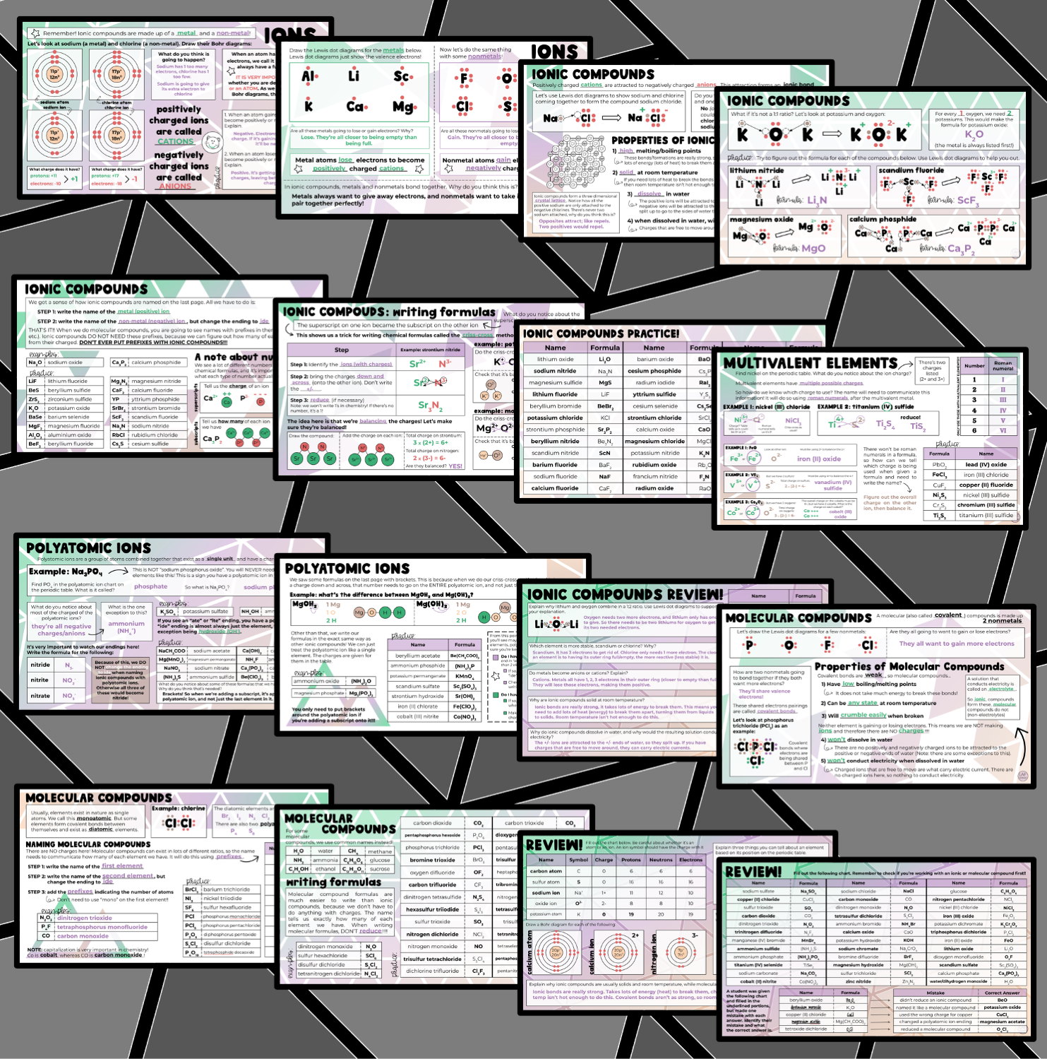 Ionic & Molecular Compounds (Notes and Practice) | Made By Teachers