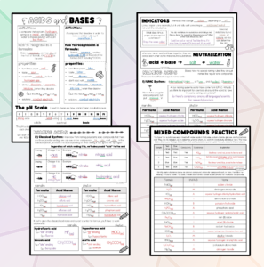 Acids and Bases (Notes and Practice) | Made By Teachers