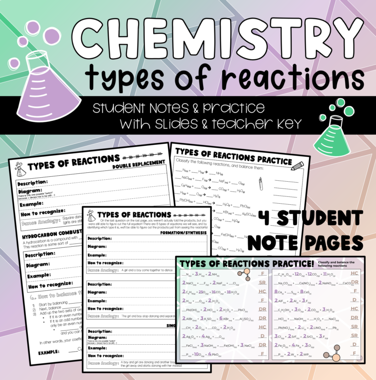 Types of Chemical Reactions (Notes and Practice) | Made By Teachers