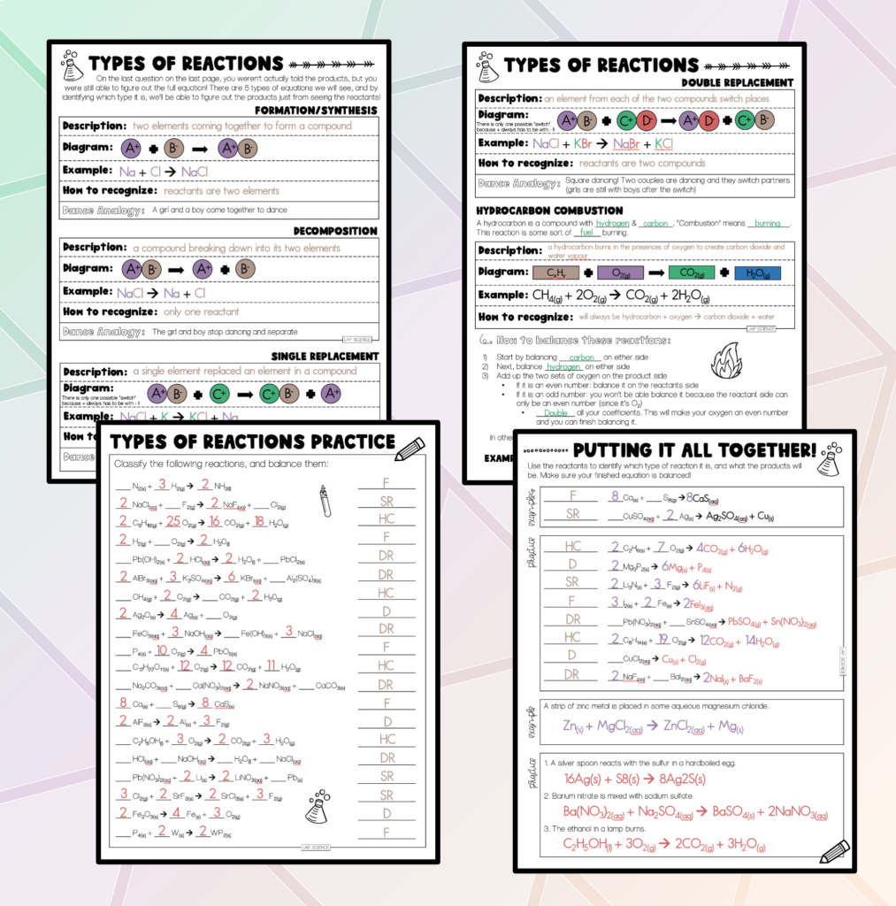 Types of Chemical Reactions (Notes and Practice) | Made By Teachers