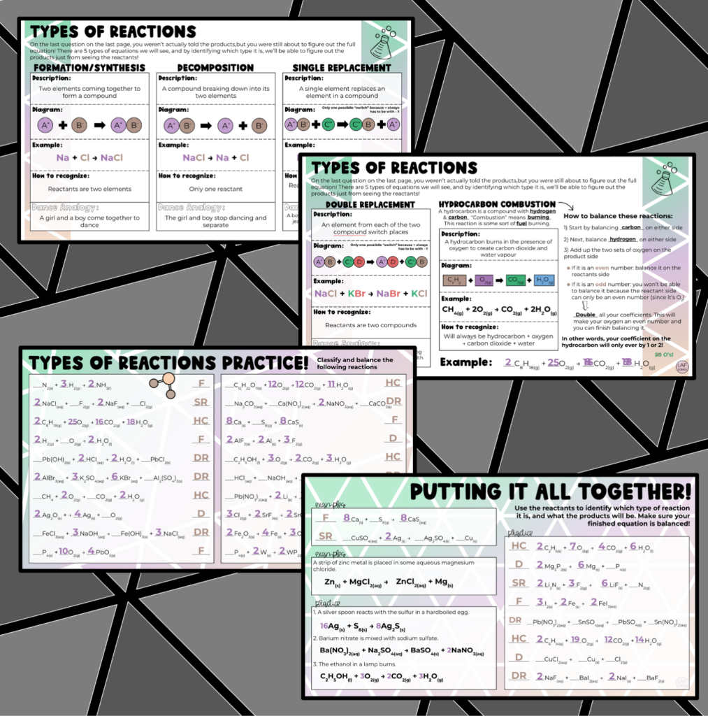 Types of Chemical Reactions (Notes and Practice) | Made By Teachers