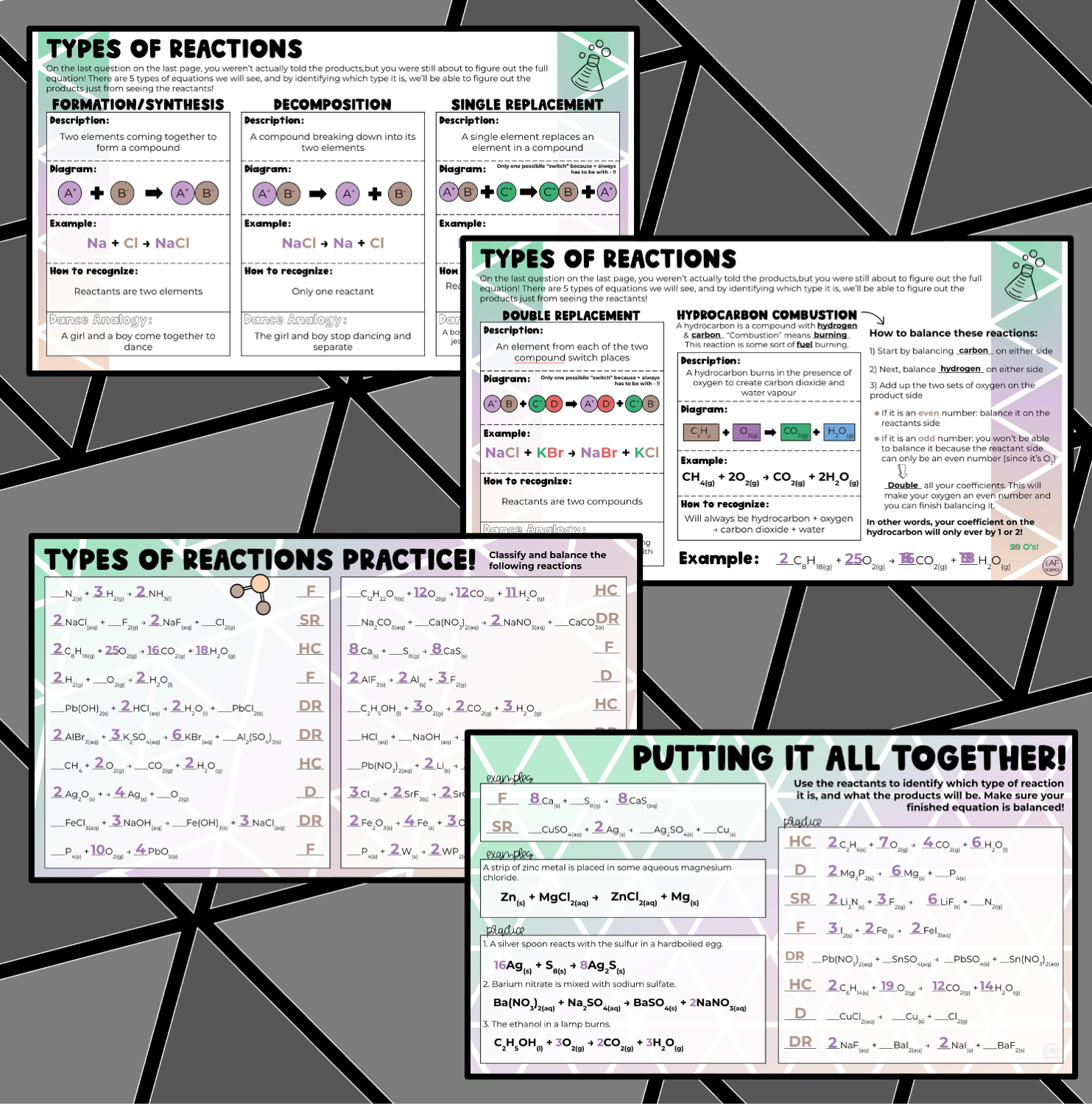 Types of Chemical Reactions (Notes and Practice) | Made By Teachers