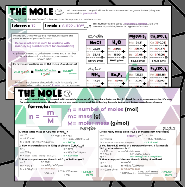 The Mole and Molar Mass (Notes and Practice) | Made By Teachers