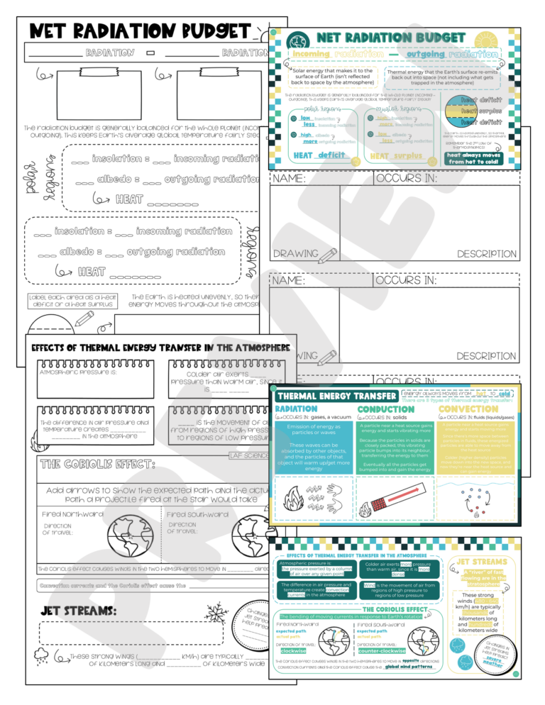 Global Systems Unit Pack (Alberta Science 10 Curriculum) | Made By Teachers