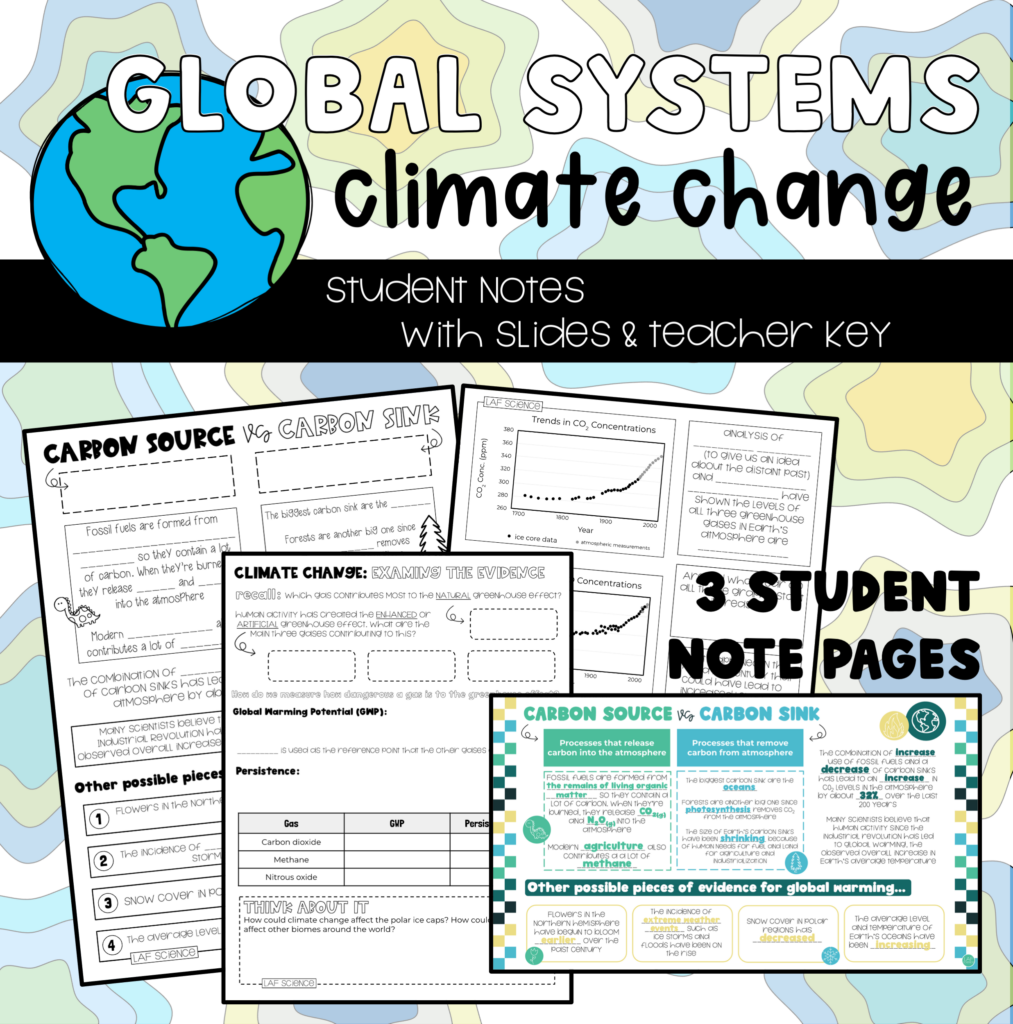 Climate Change Notes | Made By Teachers