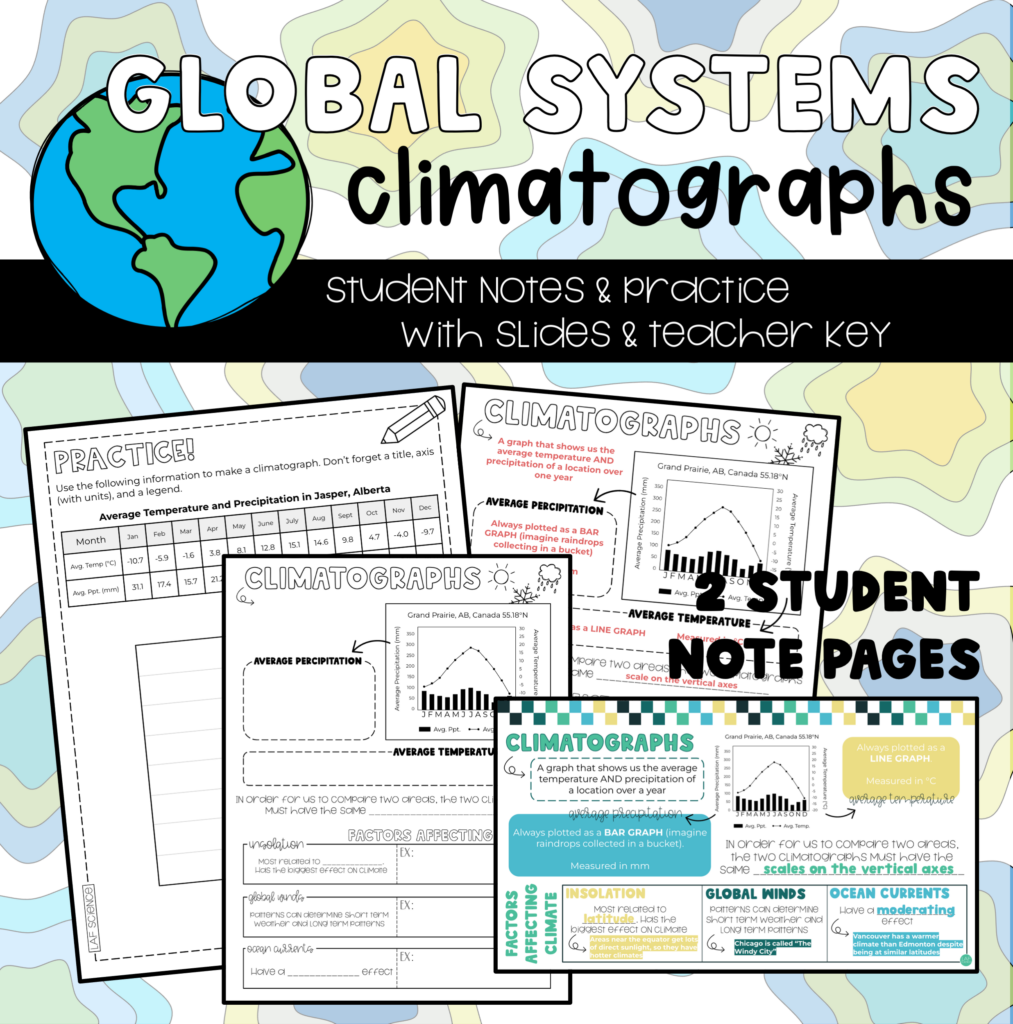 Climatographs Notes and Practice | Made By Teachers