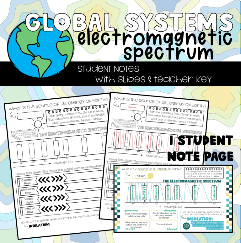 Electromagnetic Spectrum Notes | Made By Teachers