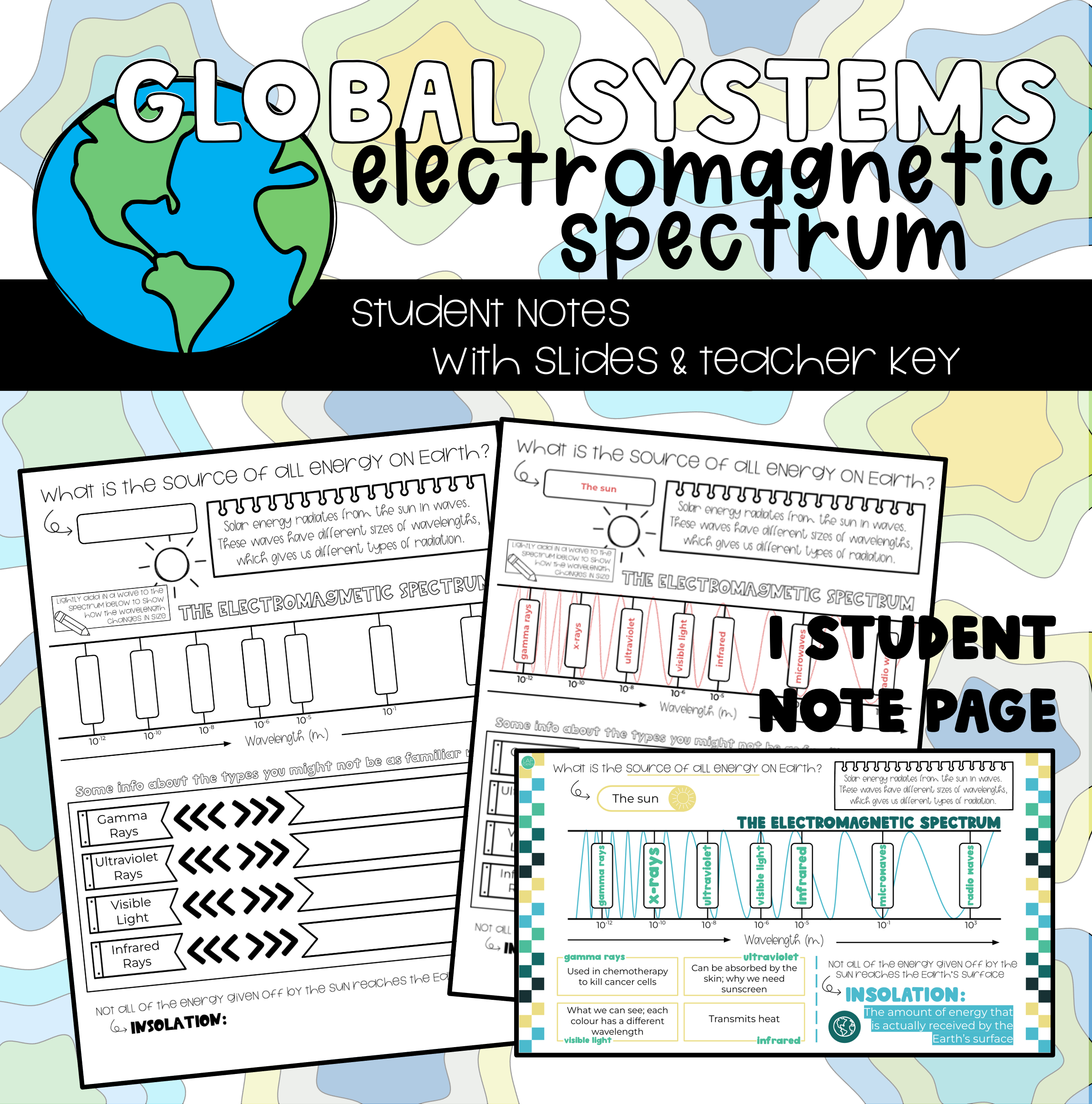Electromagnetic Spectrum Notes | Made By Teachers