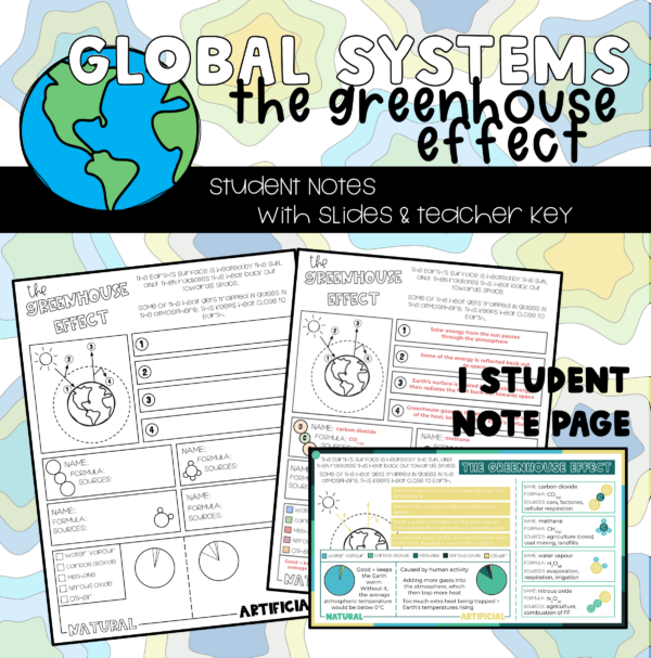 The Greenhouse Effect Notes | Made By Teachers