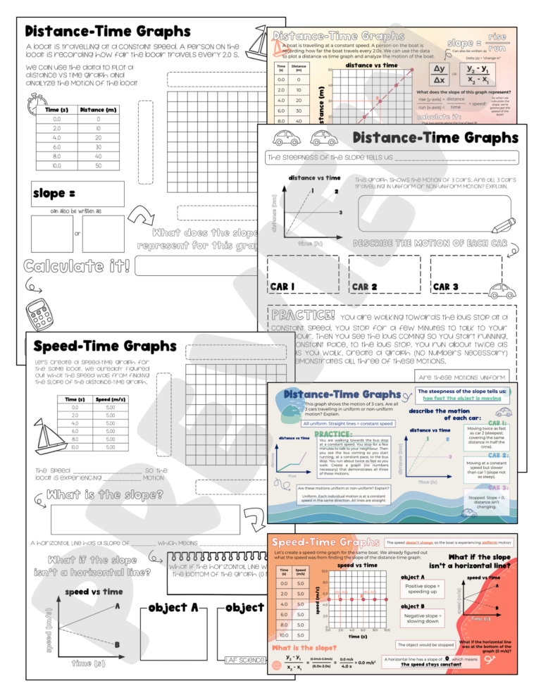 Physics Unit Pack (Alberta Science 10 Curriculum) | Made By Teachers