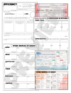 Physics Unit Pack (Alberta Science 10 Curriculum) | Made By Teachers