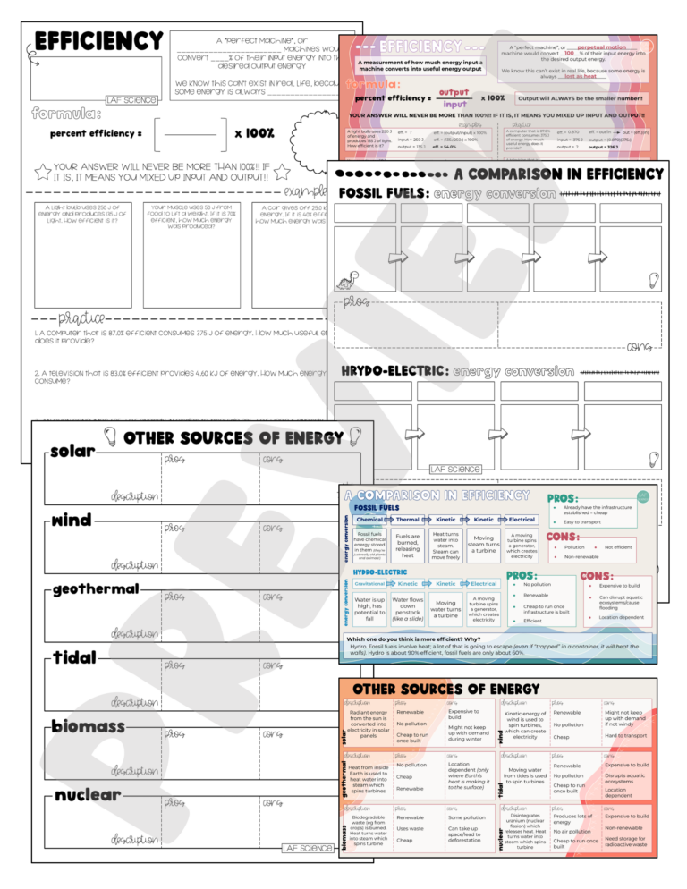 Physics Unit Pack (Alberta Science 10 Curriculum) | Made By Teachers
