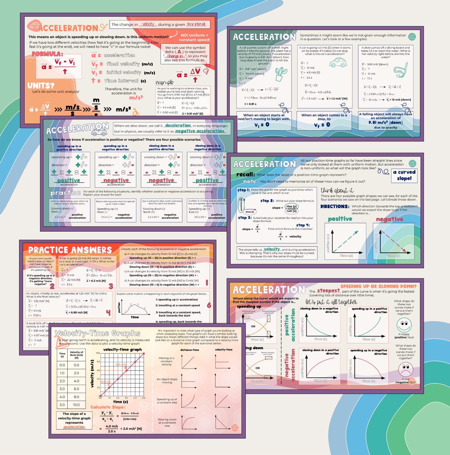 Acceleration Calculations & Graphing (Notes and Practice) | Made By ...