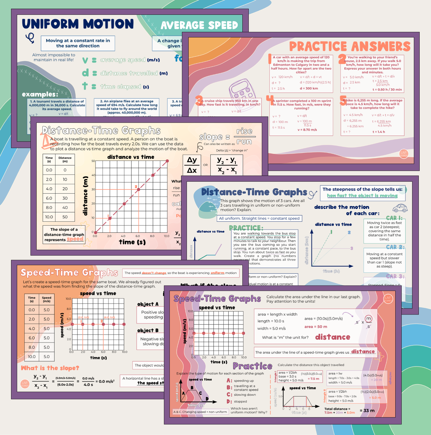 Uniform Motion & Speed (Notes and Practice) | Made By Teachers