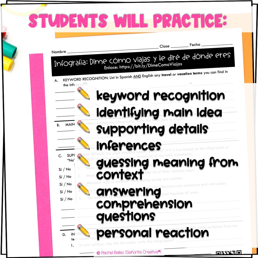 Spanish Travel Reading Activity - Dime Cómo Viajas | Made By Teachers