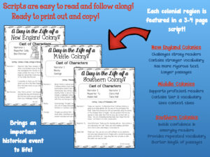 Reader's Theater: The 13 Colonies (+activities) | Made By Teachers