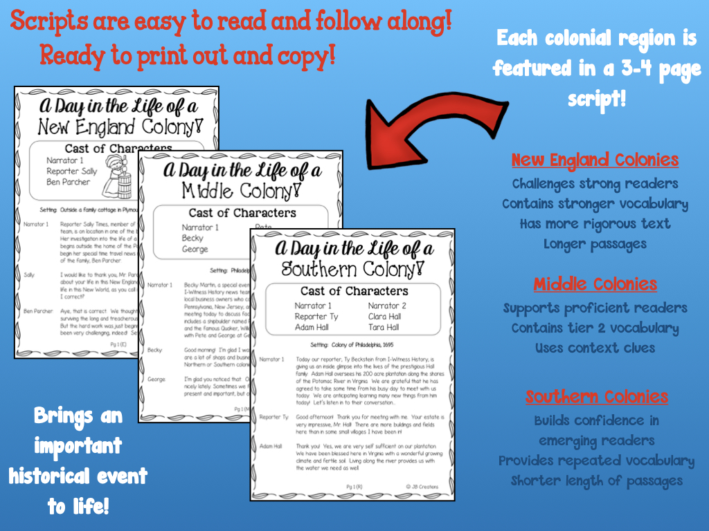 Reader's Theater: The 13 Colonies (+activities) | Made By Teachers