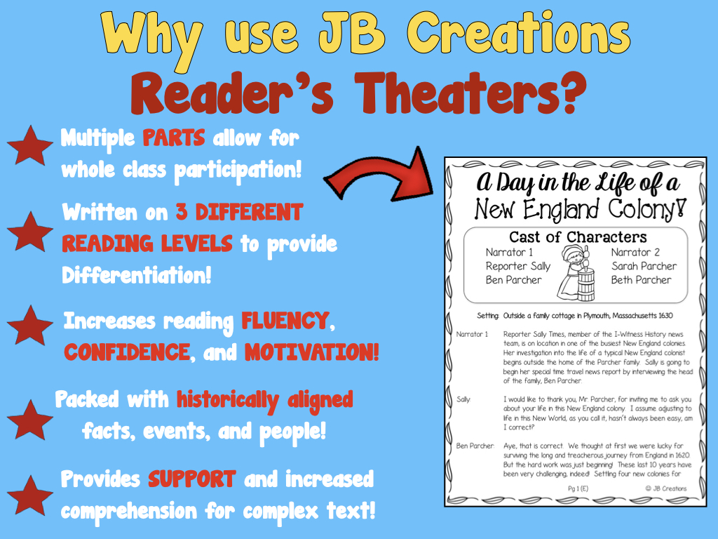 Reader's Theater: The 13 Colonies (+activities) | Made By Teachers