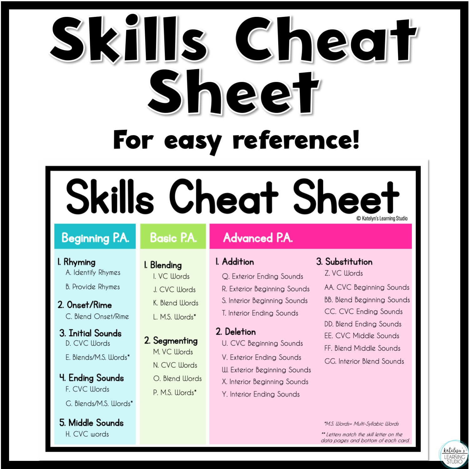 Phonemic Awareness Assessment and Progress Monitoring | Made By Teachers