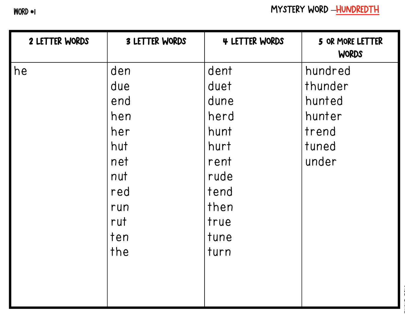 100th Day Making Words- No Prep Word Work and Word Study | Made By Teachers