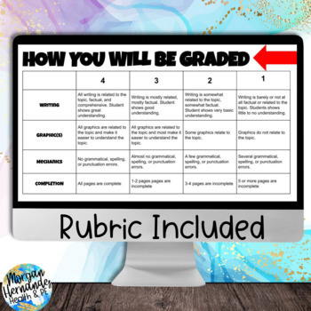 Digital Health Vocabulary ABC Book | Year End Project | Made By Teachers