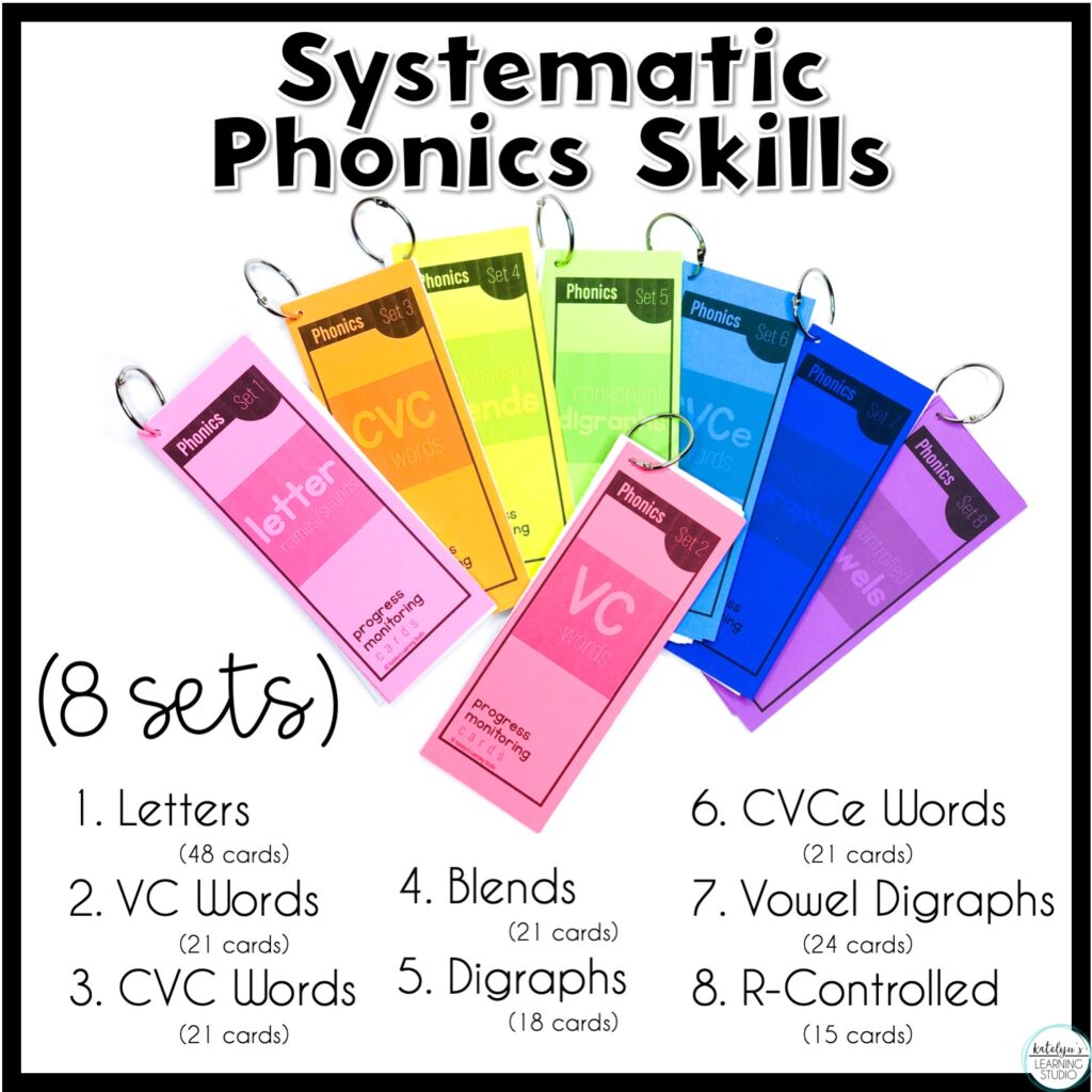 Phonics Assessment and Progress Monitoring | Made By Teachers