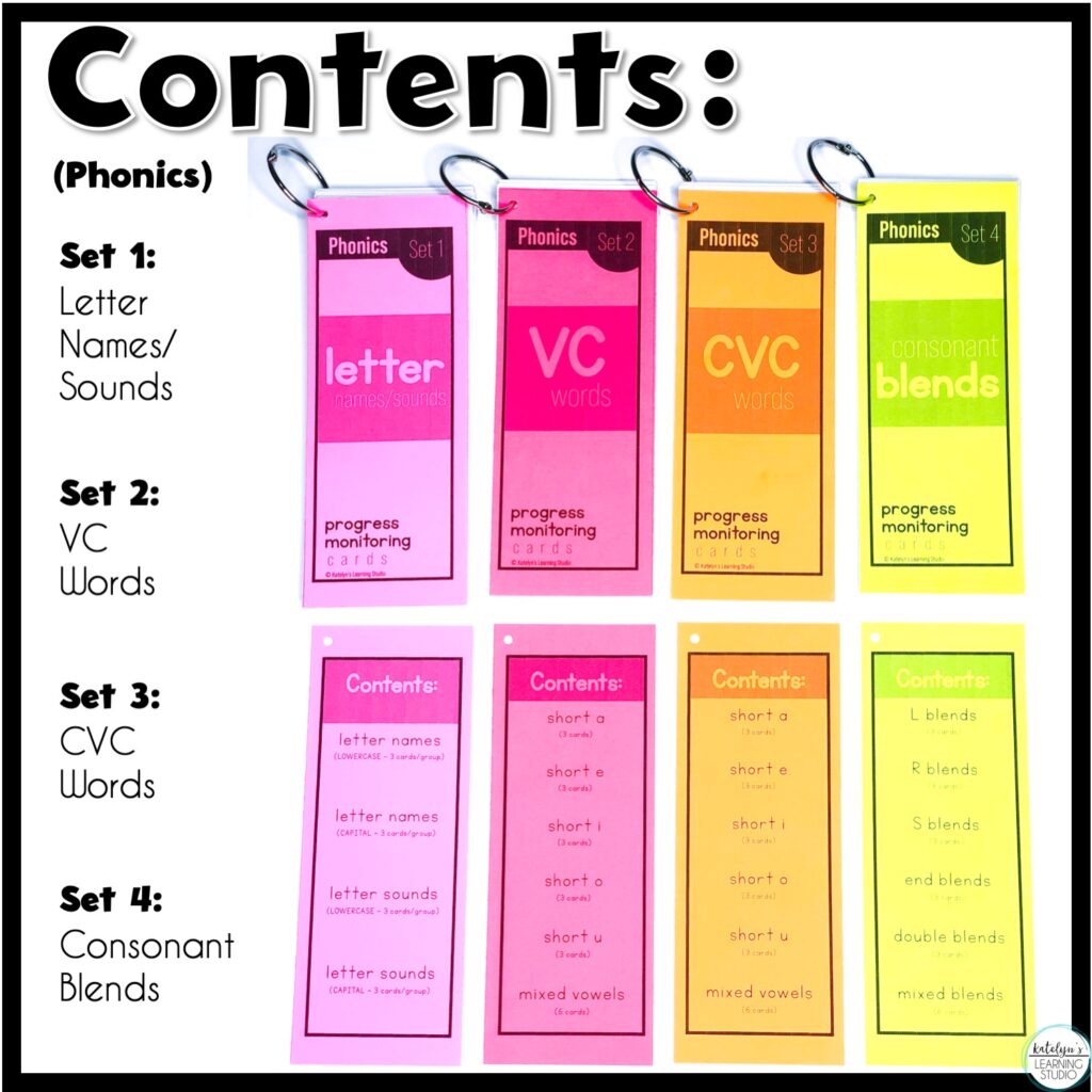 Phonics Assessment and Progress Monitoring | Made By Teachers