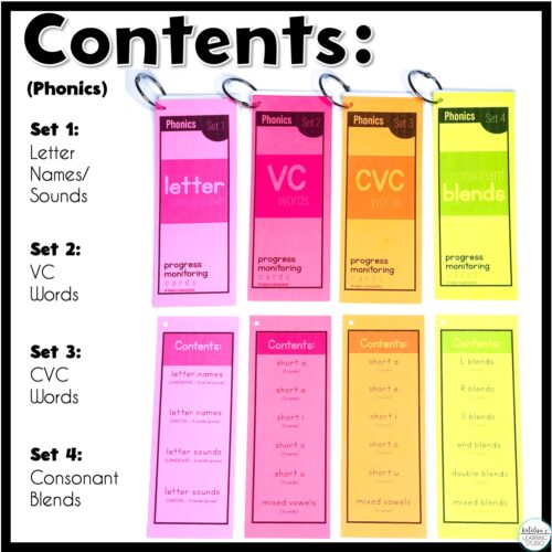Phonics Assessment and Progress Monitoring | Made By Teachers