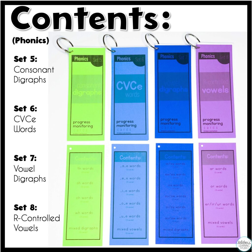 Phonics Assessment and Progress Monitoring | Made By Teachers
