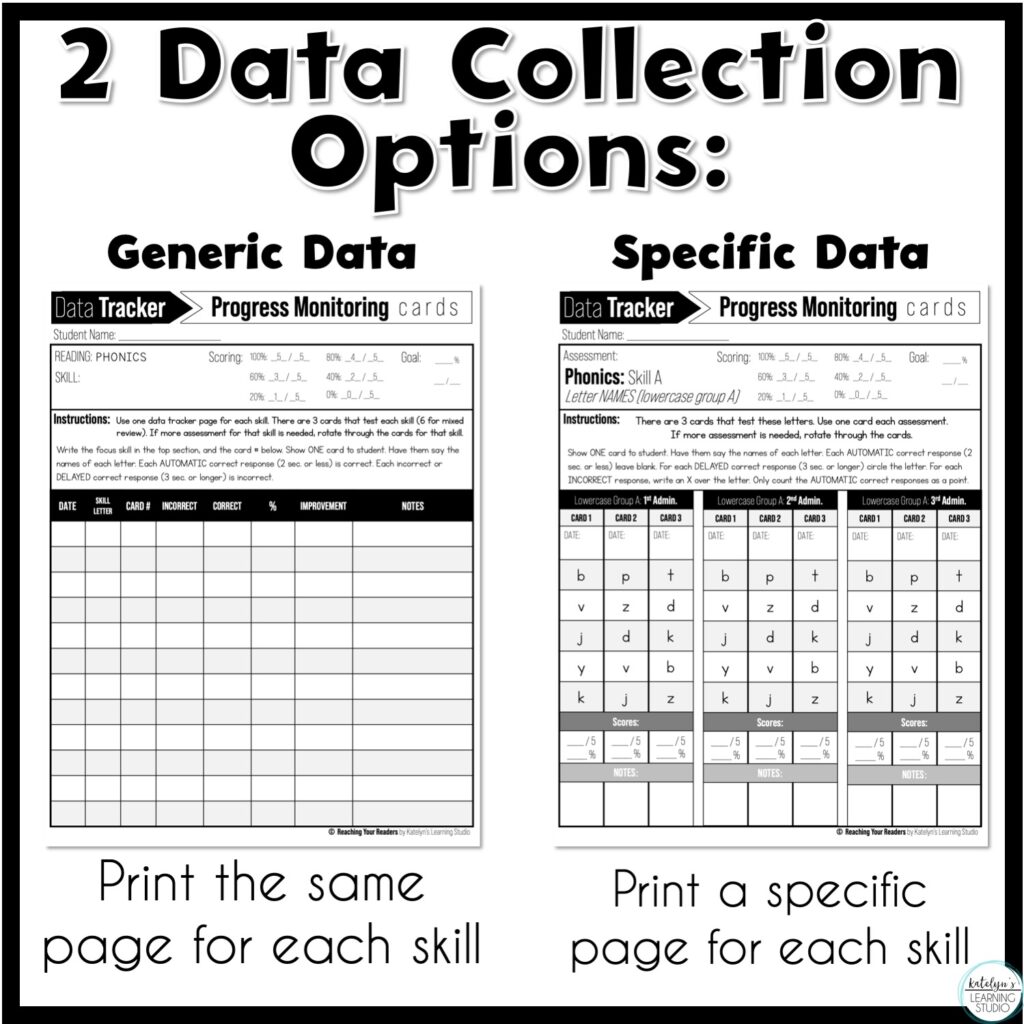 Phonics Assessment and Progress Monitoring | Made By Teachers