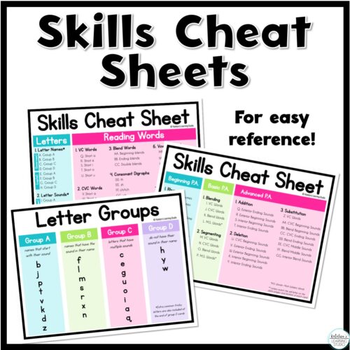 Reading Progress Monitoring and Assessment for Intervention | Made By ...