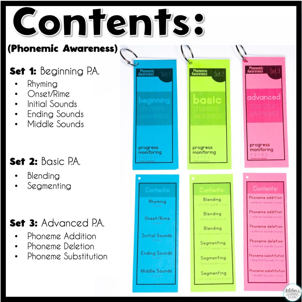 Reading Progress Monitoring and Assessment for Intervention | Made By ...