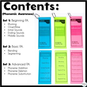 Reading Progress Monitoring and Assessment for Intervention | Made By ...