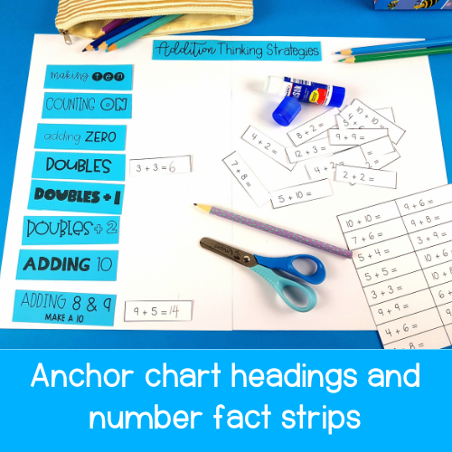 Addition Games for Addition Fact Fluency | Made By Teachers
