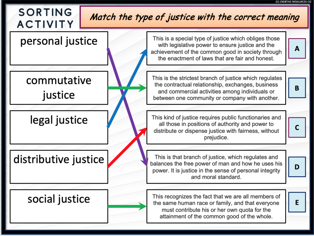 What is Justice? Lesson | Made By Teachers
