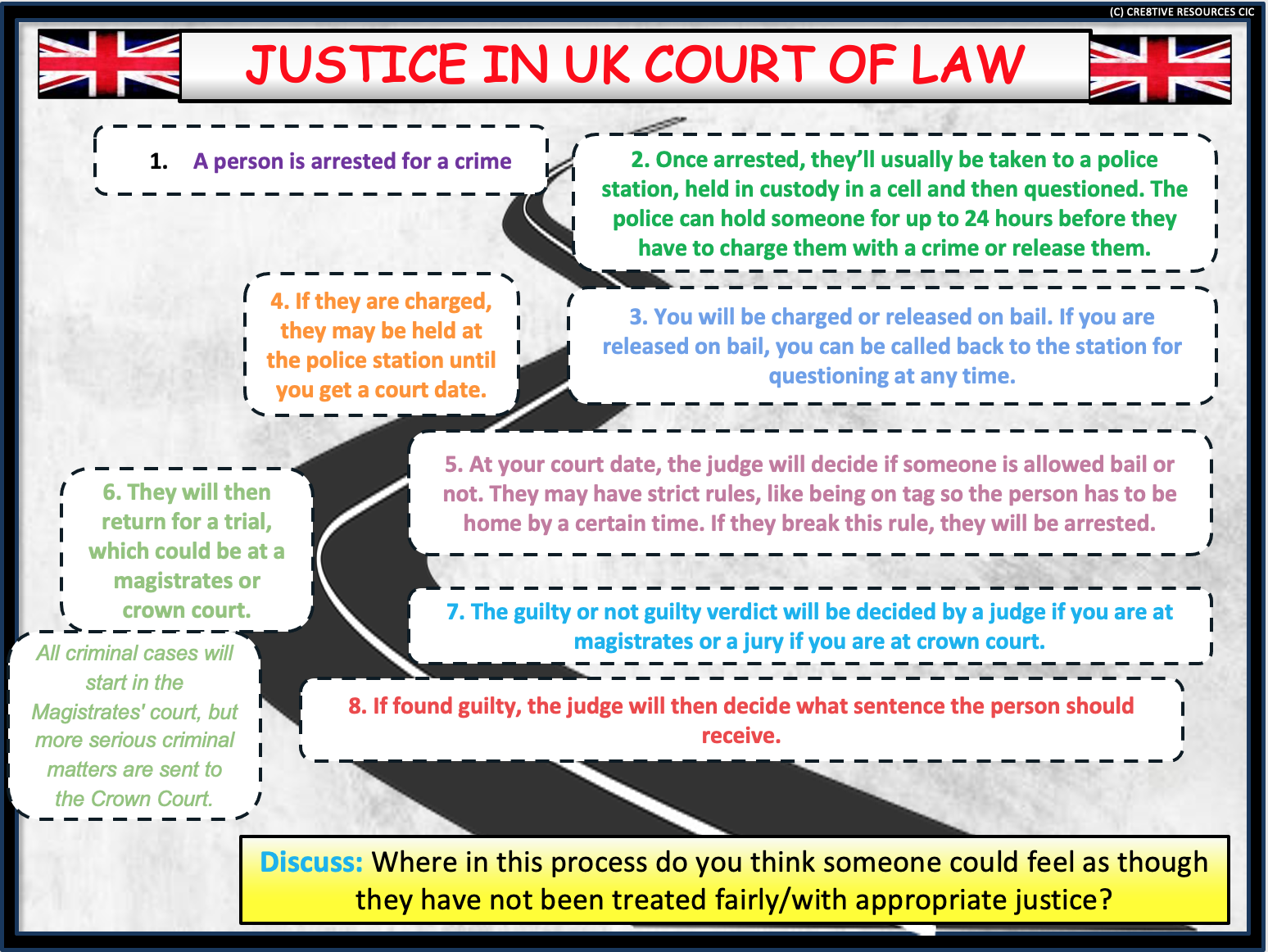 What is Justice? Lesson | Made By Teachers