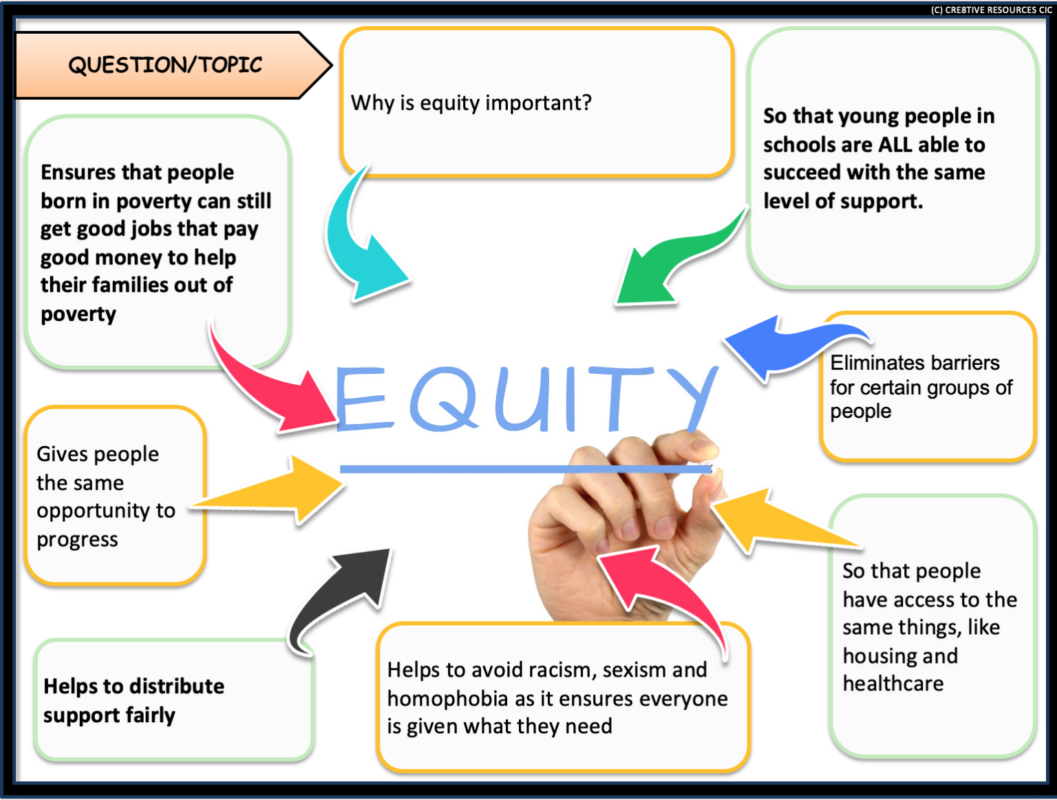 What is Equity + Equality | Made By Teachers