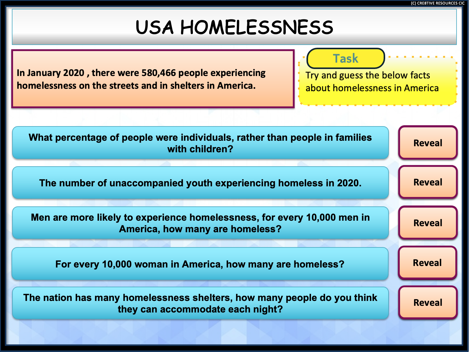 What causes Homelessness | Made By Teachers