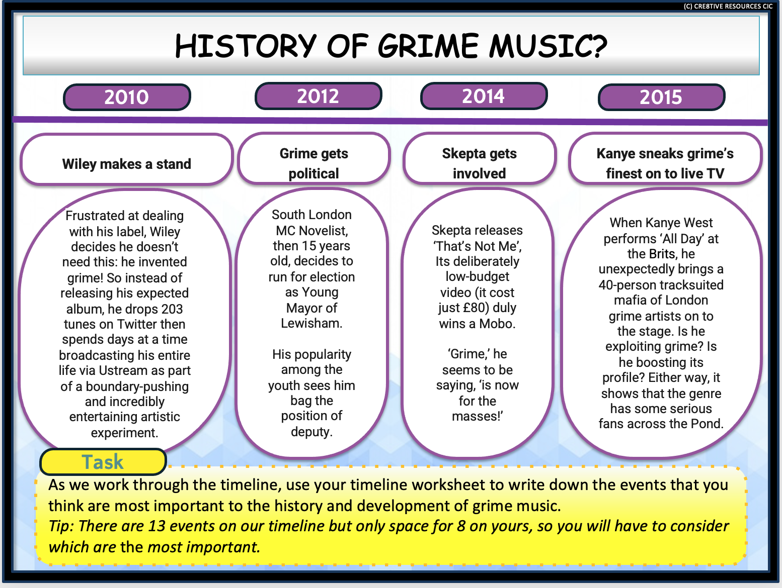 Grime Music + Violence | Made By Teachers