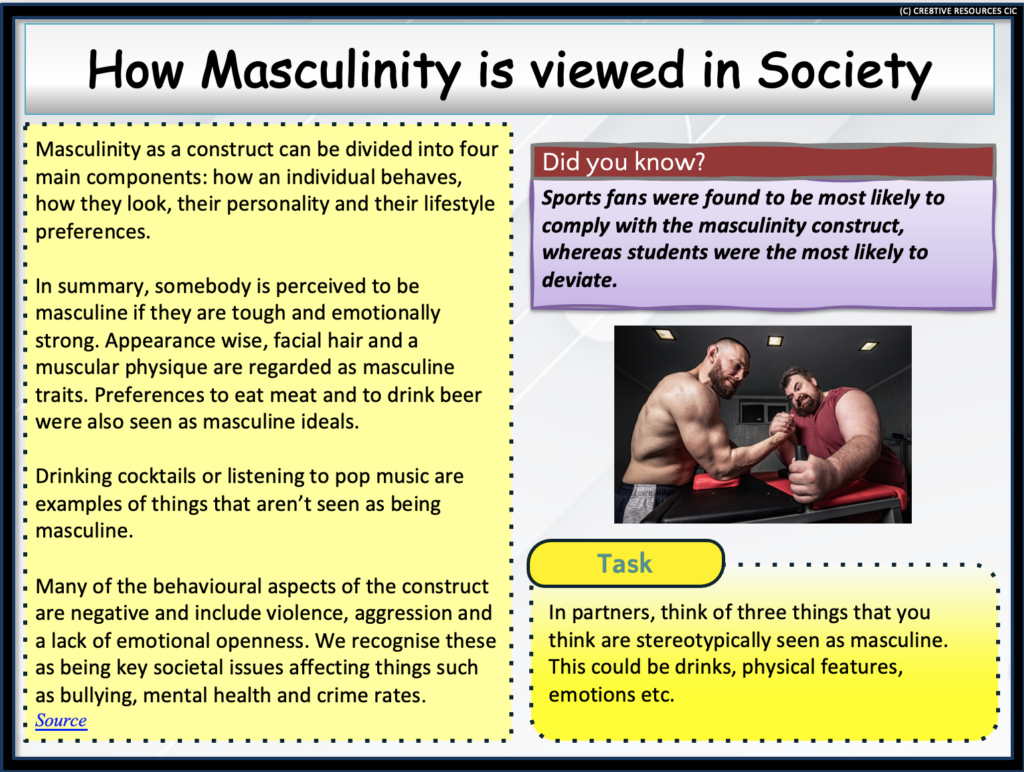 Masculinity + Misogyny | Made By Teachers