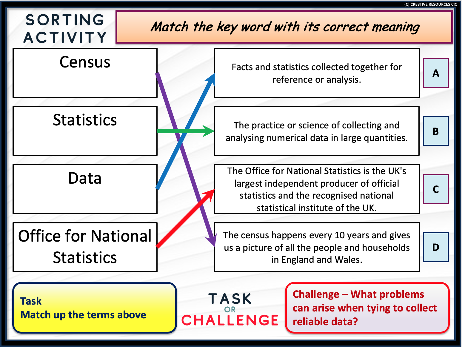 Census Data - Finding Trends | Made By Teachers