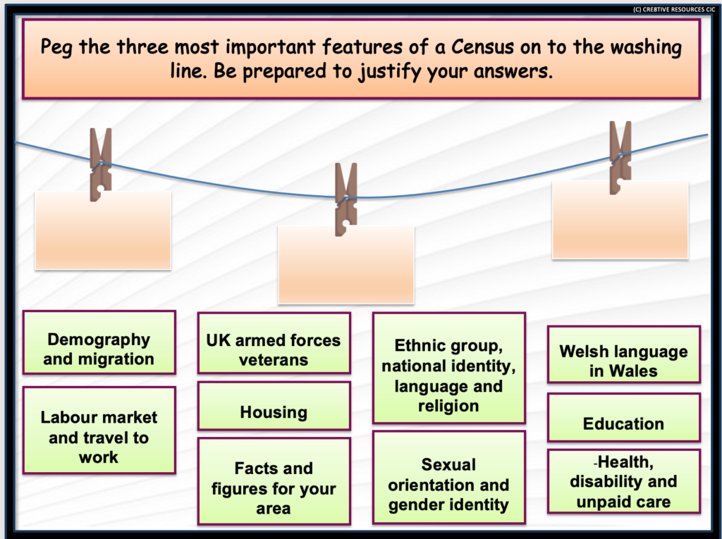 Census Data - Finding Trends | Made By Teachers