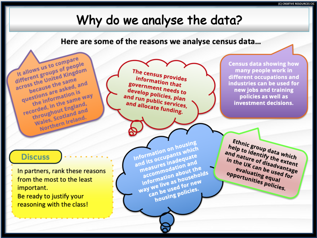 Census Data - Finding Trends | Made By Teachers