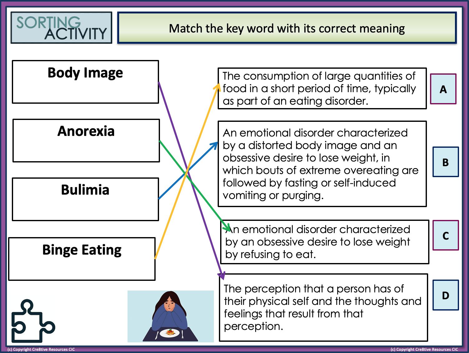 Anxiety, Depression and Eating disorders | Made By Teachers