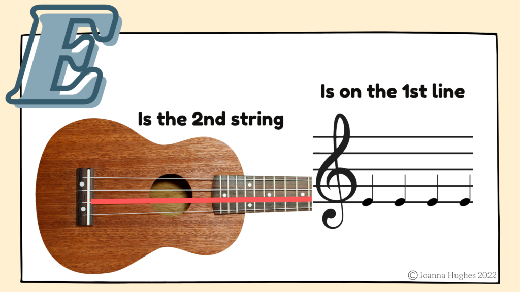 Uke Can Do It! A Beginner’s Course for the Ukulele (Google Slides ...