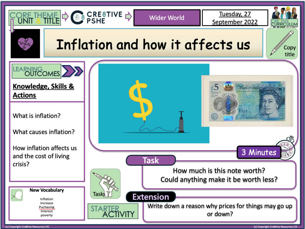 Inflation and Business | Made By Teachers