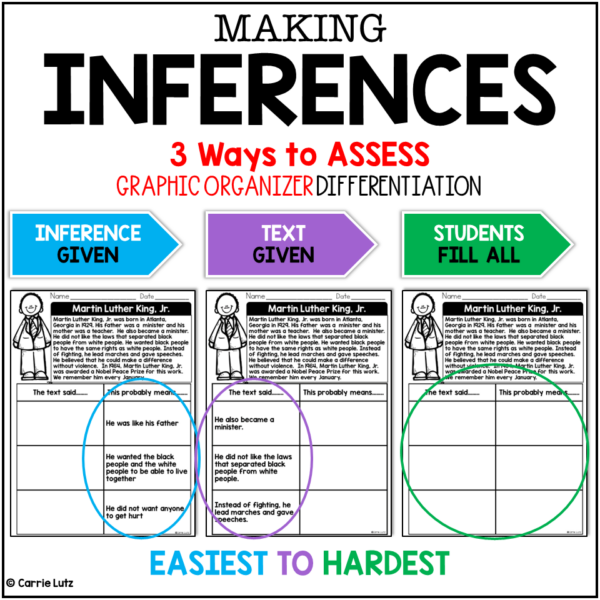 First and Second Grade Making Inferences Nonfiction Passages | Made By ...