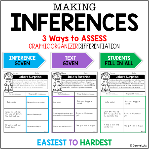 1st Grade Reading Comprehension Making Inferences Worksheets Inferring ...