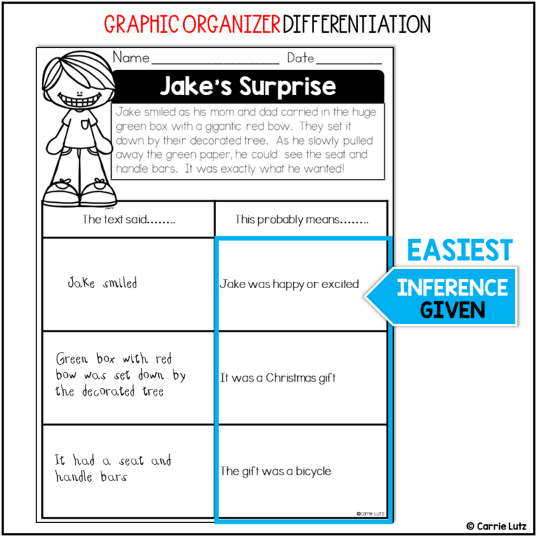 1st Grade Reading Comprehension Making Inferences Worksheets Inferring ...